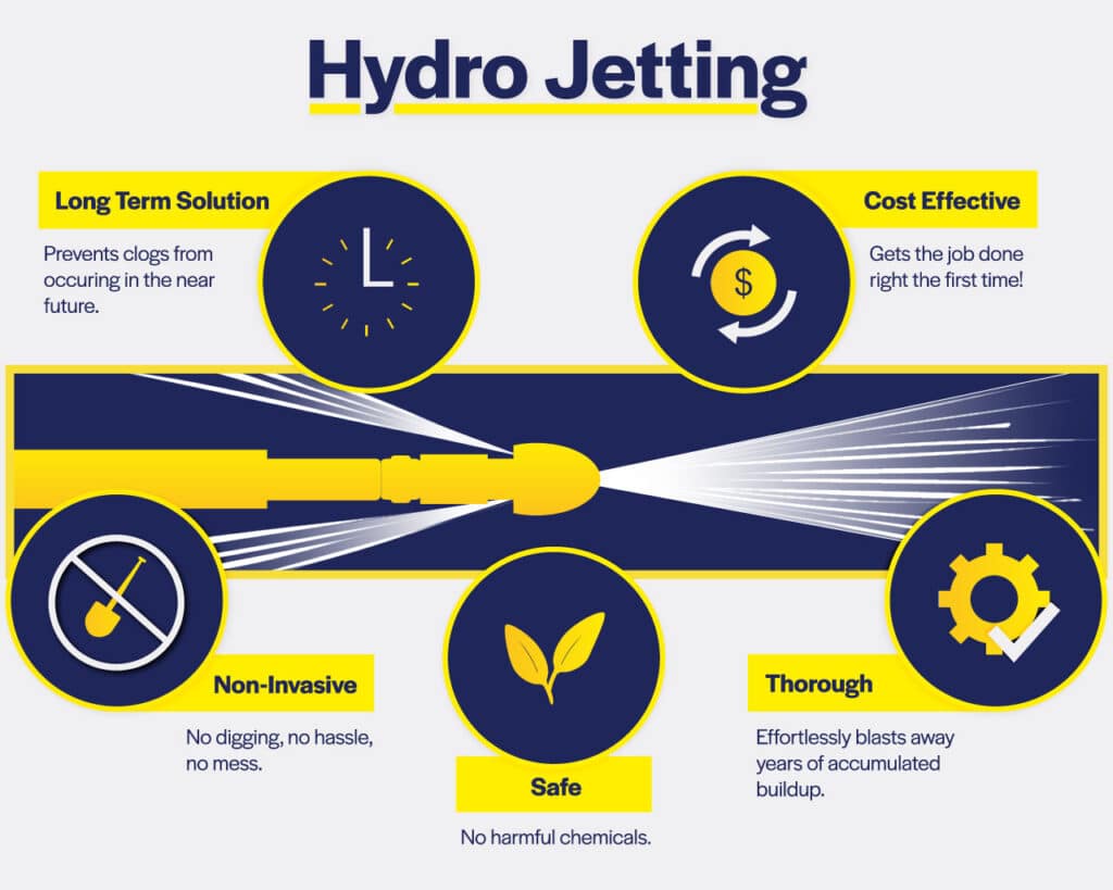 The Environmental Benefits of Hydro Jetting Over Chemical Drain ...